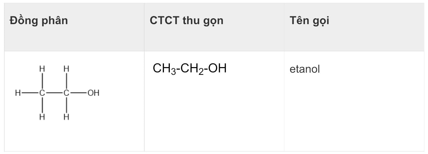 Công thức cấu tạo của C2H6O và gọi tên