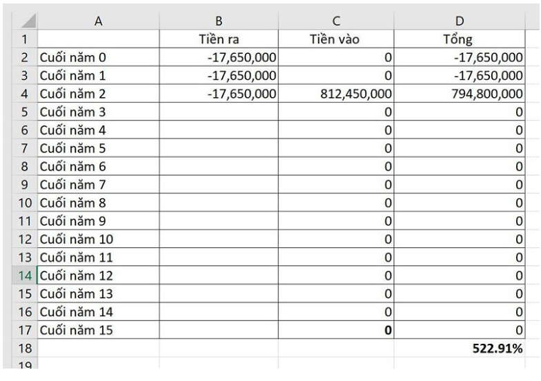 Suất thu lợi hiện hành (CURRENT YIELD) là gì?
