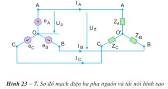 Lý thuyết Công nghệ 12 Bài 23: Mạch điện xoay chiều ba pha đầy đủ