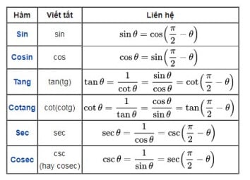 Sec x là gì? Cách tính đạo hàm của sin cos tan cot sec csc