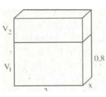 Thể tích là gì? Một số công thức tính thể tích thường dùng
