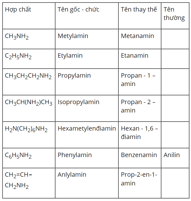 Chất nào sau đây thuộc loại amin bậc một?