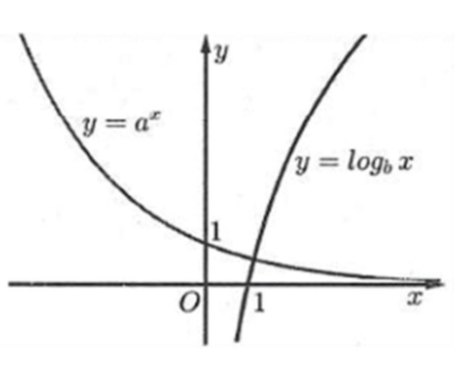 Hàm mũ (exponential function) là gì