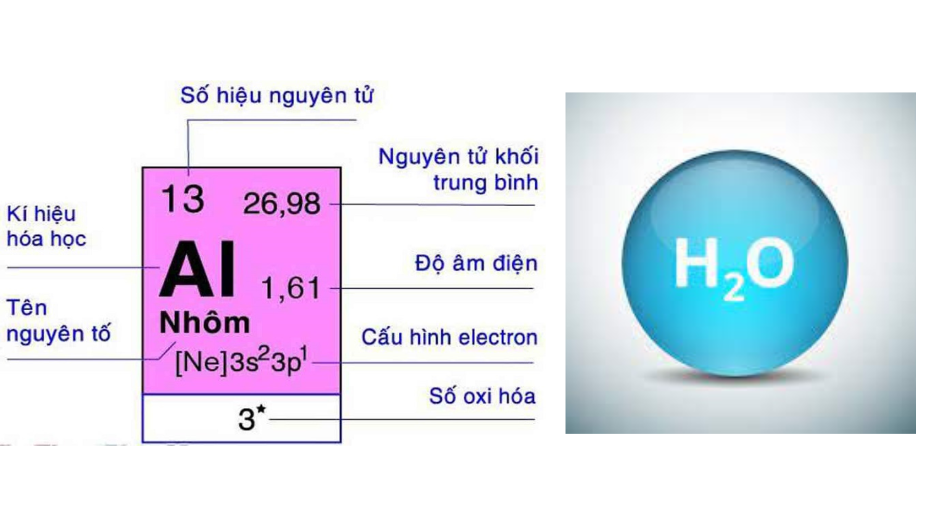 Cân bằng phản ứng hoá học Al + H2O → Al(OH)3 + H2