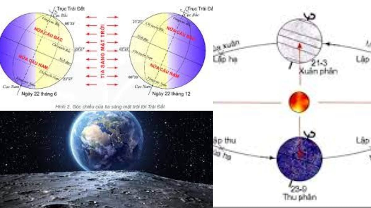 Chuyển động của Trái Đất quanh Mặt Trời và hệ quả - Địa lí 6