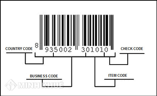 Advice on procedures for registration of codes and bar codes and ...